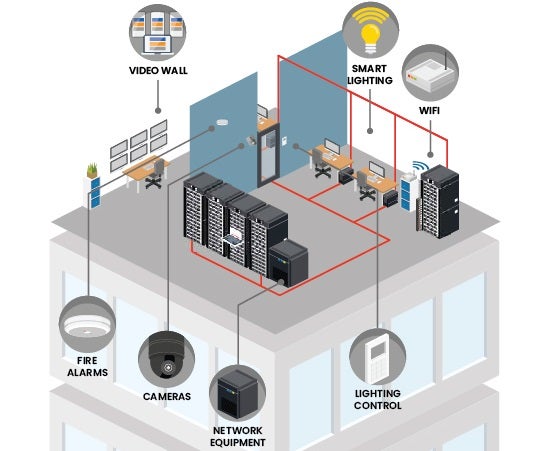 Datacom | Cables, Wiring, Networks